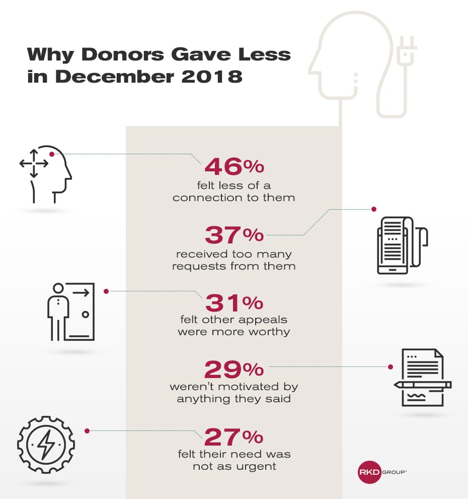 5 Ways to Build a Stronger Donor Connection