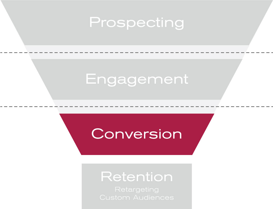 How to optimize your digital donor acquisition
