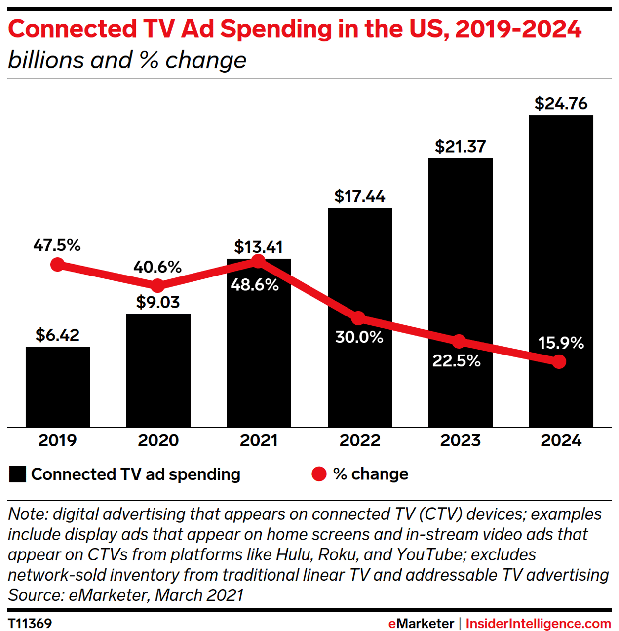 4 digital media trends for nonprofits in 2021