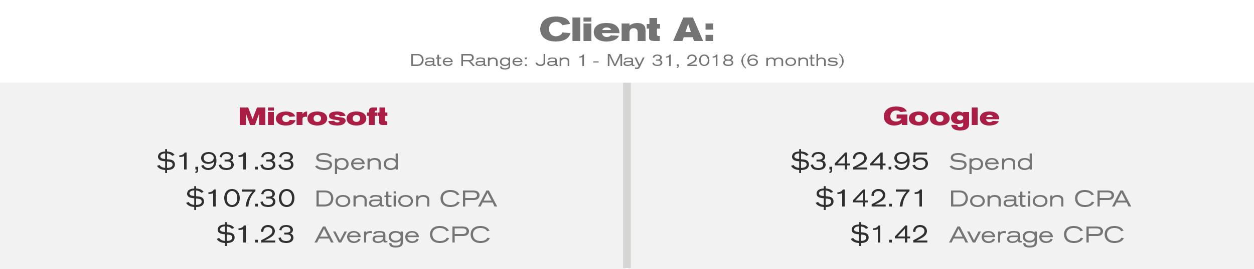 Microsoft Ads: The unsung hero of paid search