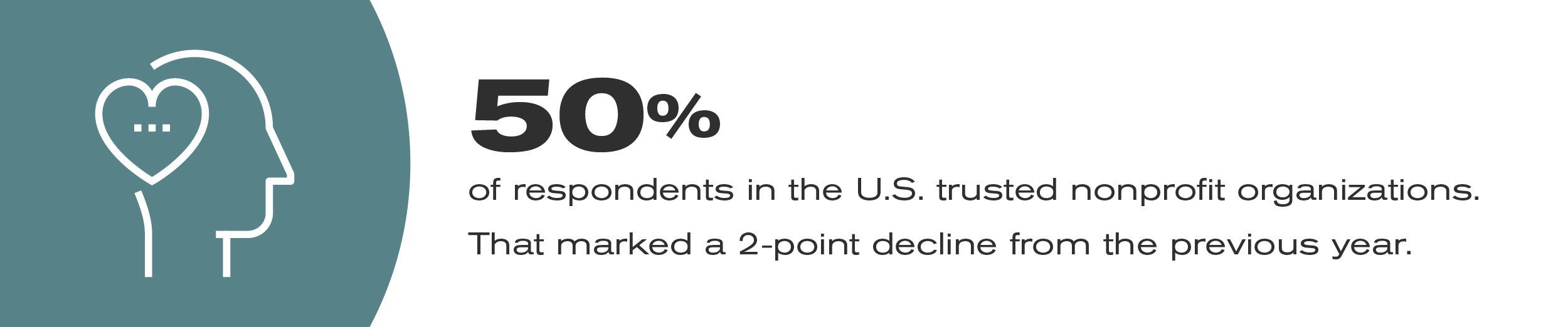 How nonprofits are earning back trust during COVID-19 crisis
