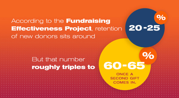 The foundational principles of online fundraising