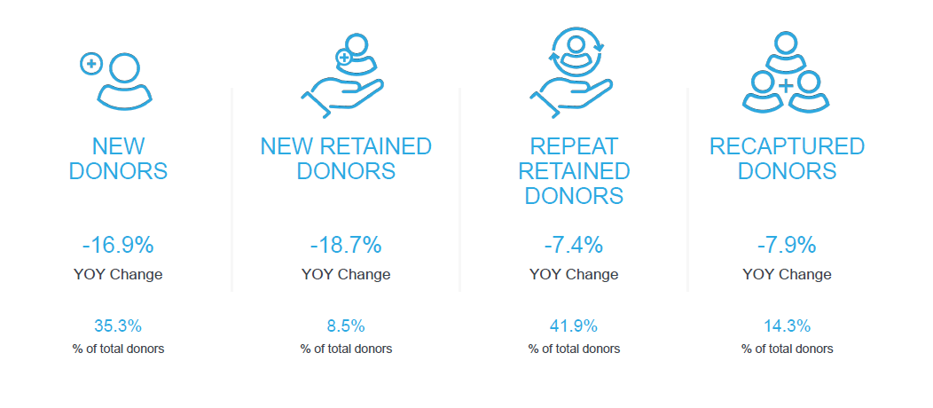 8 major nonprofit fundraising trends as we close out 2023
